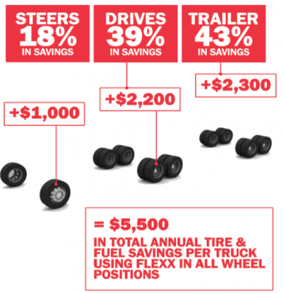 Equal Balancing Compound