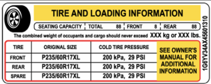 TPMS Best Practices